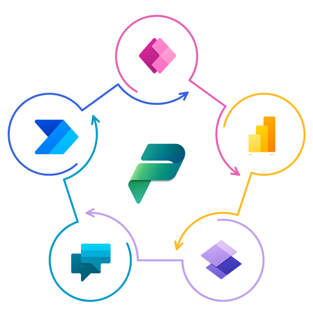 Microsoft Power Platform Solutions | XPERTECHS