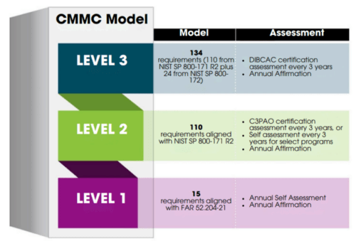 CMMC Overview: What It Is, Who Needs It, and What's Required - XPERTECHS